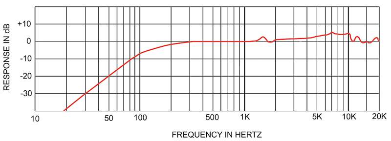 ASTATIC 901R - kondenzátorový mikrofón | Proeling s.r.o.